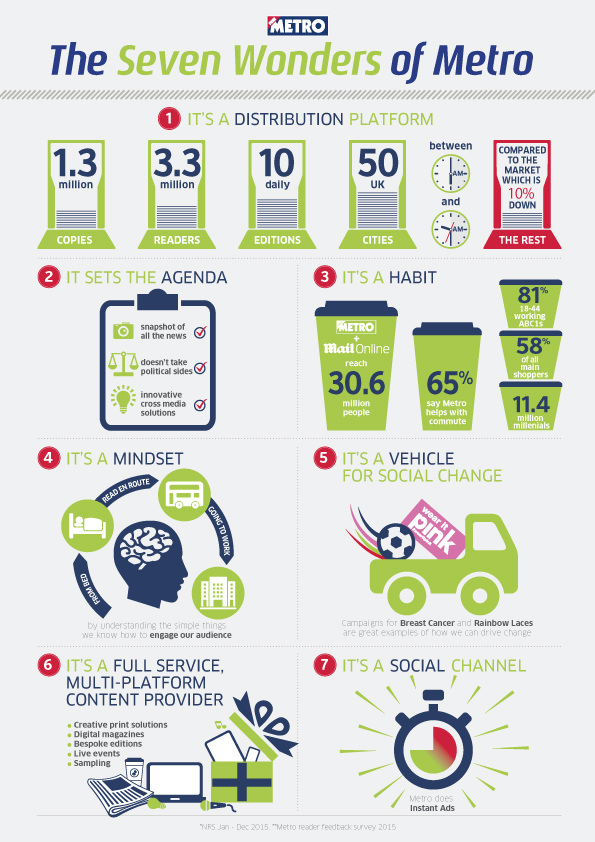 Infographic for Metro Newspaper - Gwen Glynn