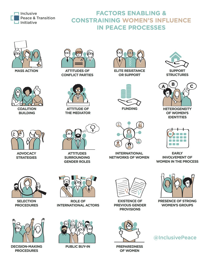 Inclusive Peace and Transition Initiative - www.mayanaruse.fr