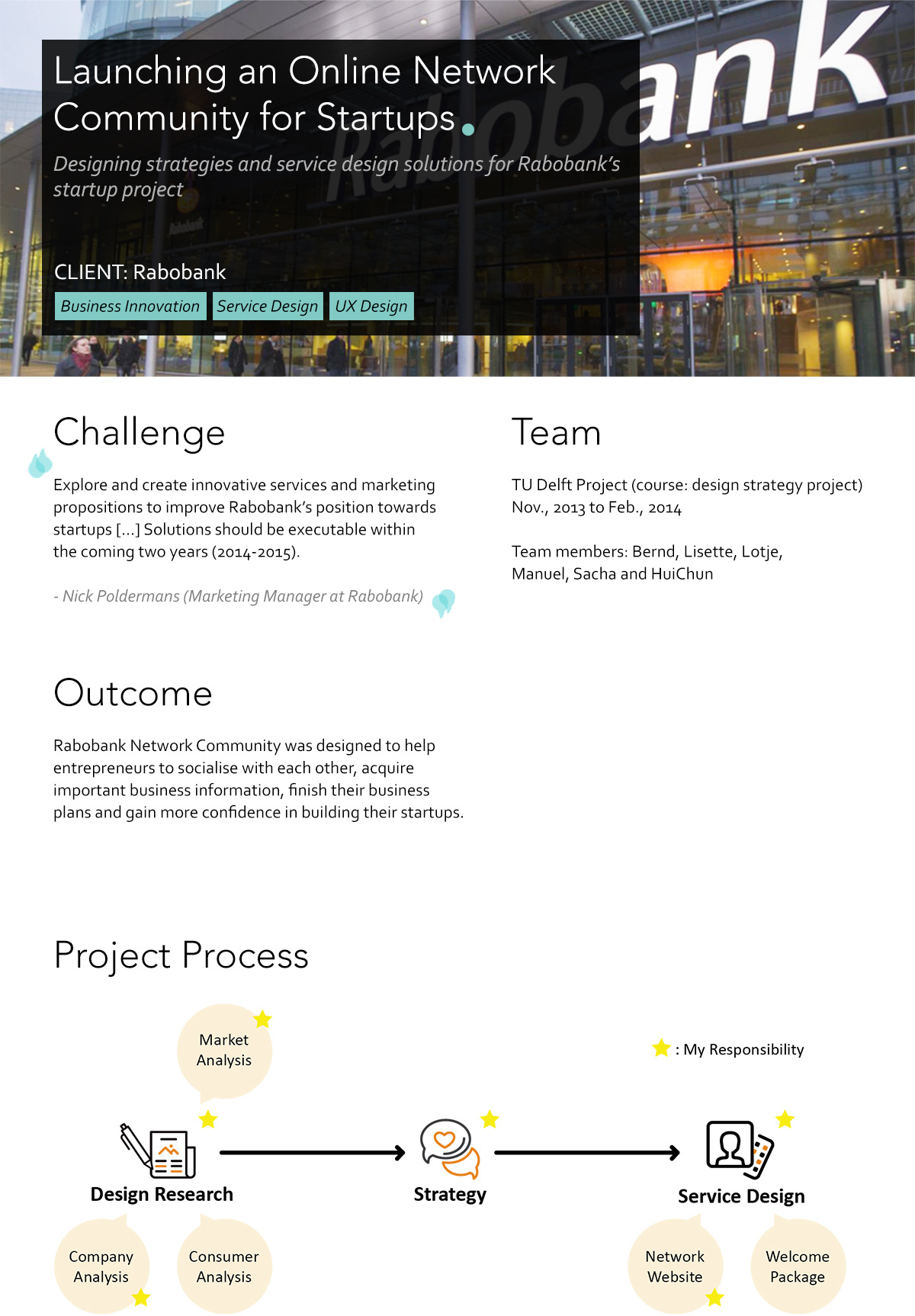 Rabobank (Banking) - Hui | Strategy & Design