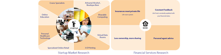 Rabobank (Banking) - Hui | Strategy & Design