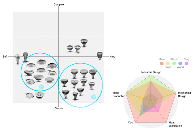 Edison & Ledionopto (Lighting) - Hui | Strategy & Design