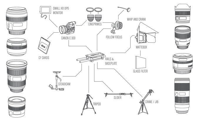 KNOW - Brody Lowe Design