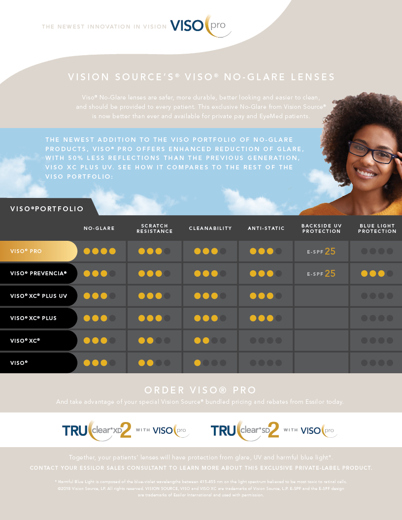 Essilor - Alex Reyher Design