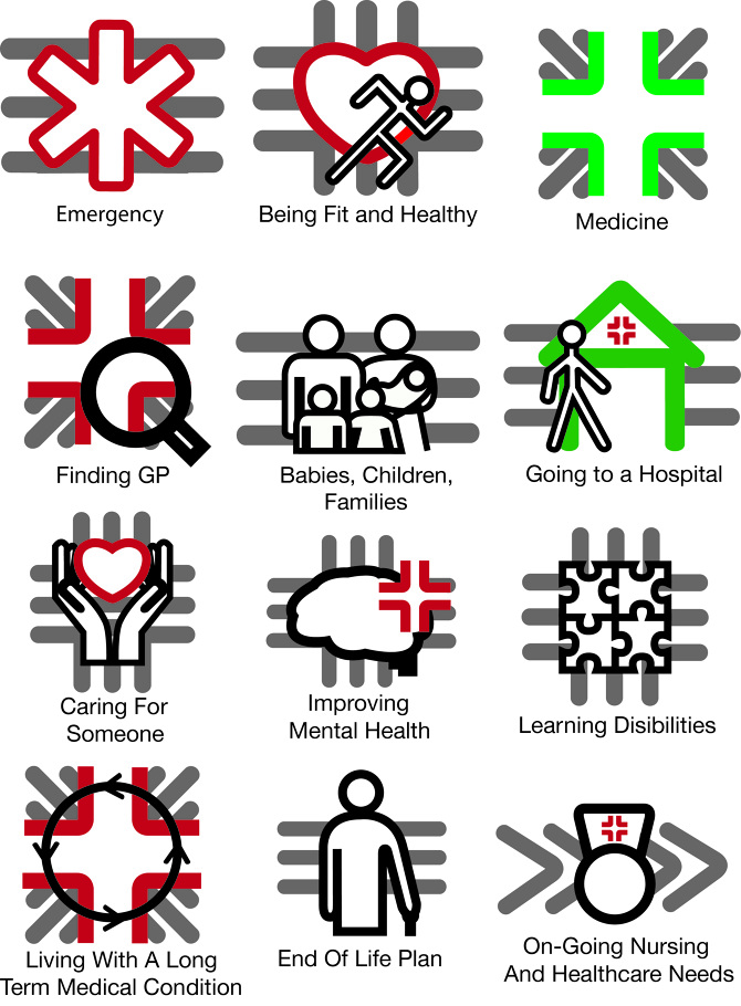 NHS CCG Sub branding - Simon Clist