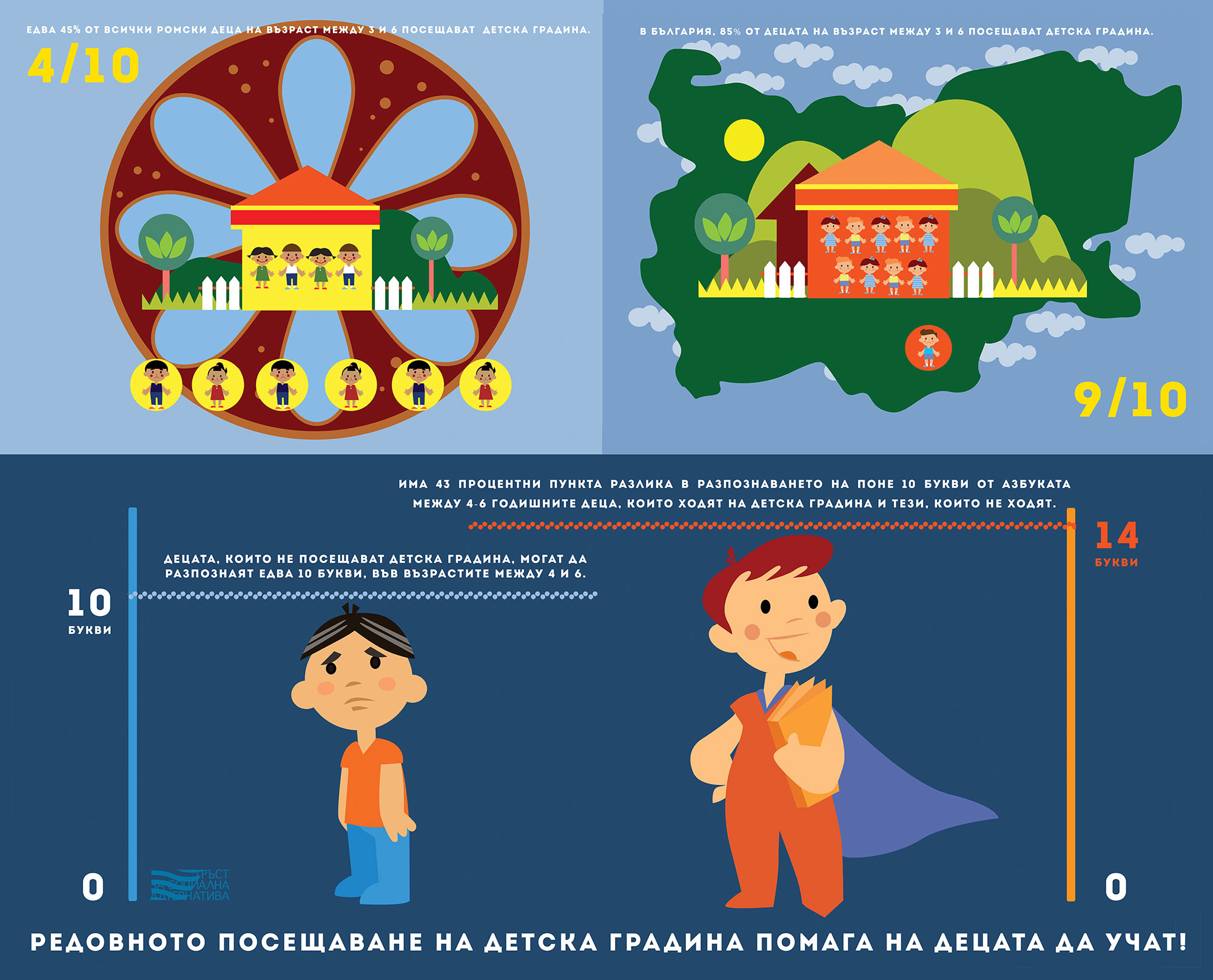 Infographic posters for TSA Bulgaria - Petra