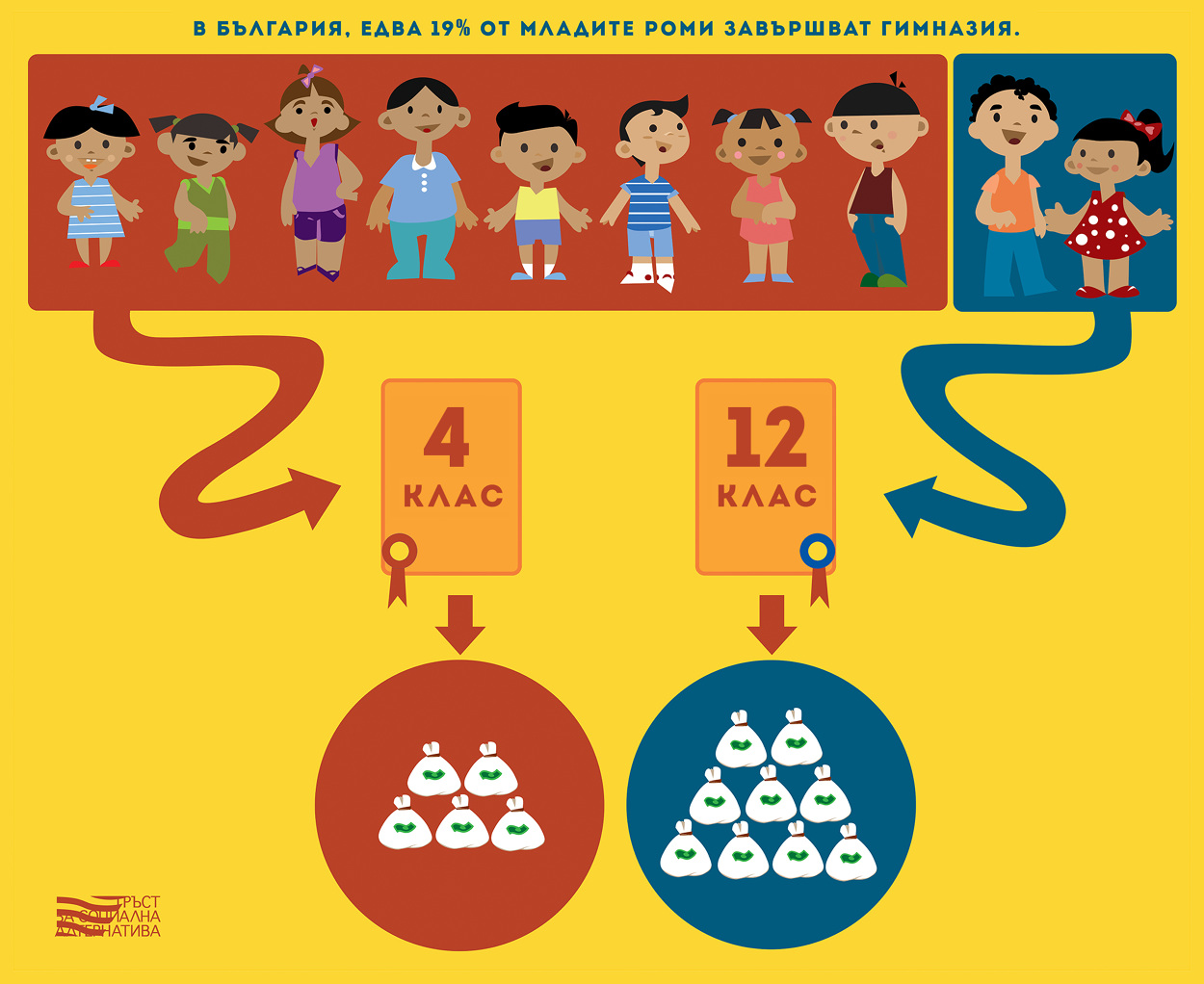 Infographic posters for TSA Bulgaria - Petra