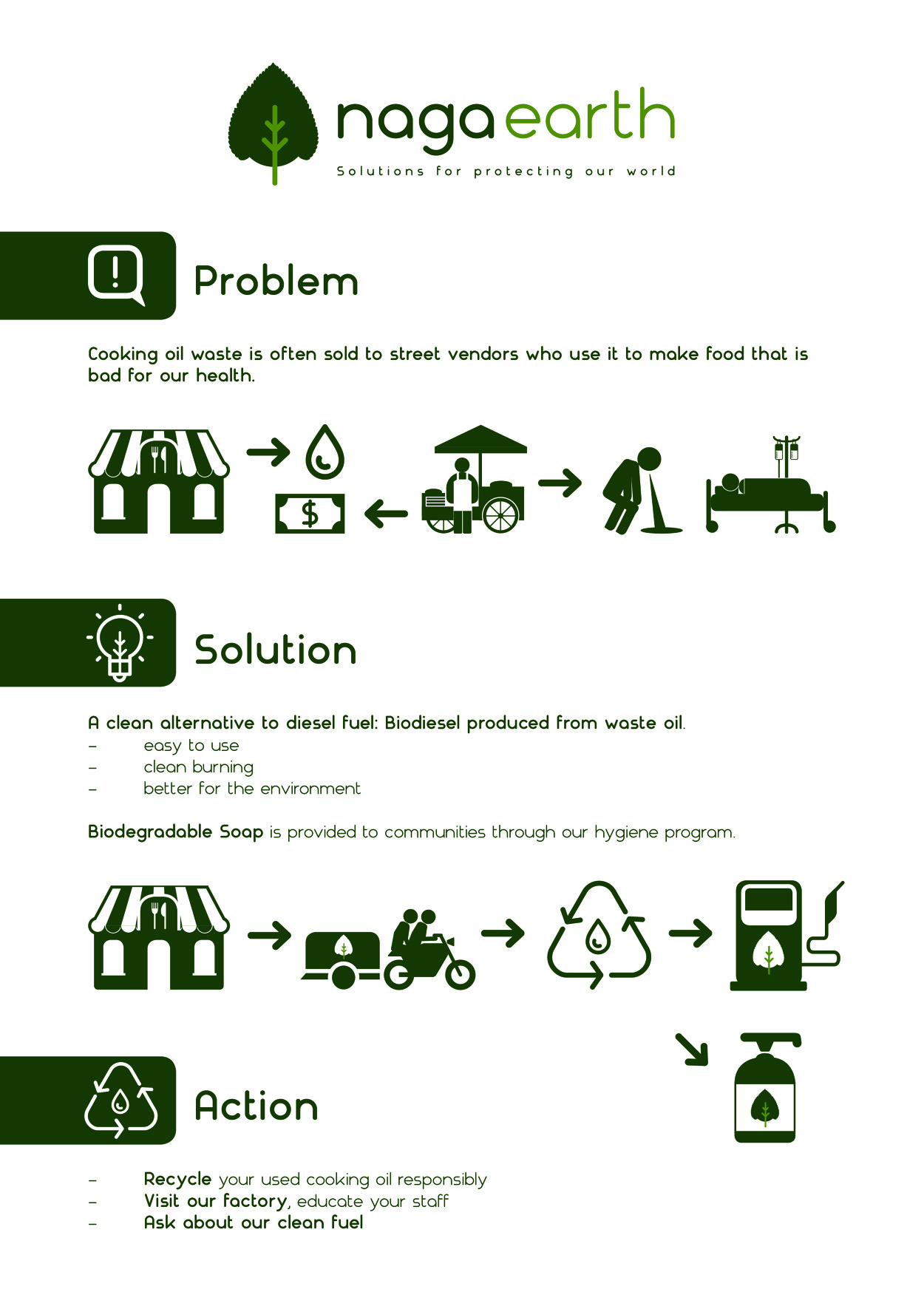 Naga Earth - Harry O'Donnell Graphic Design