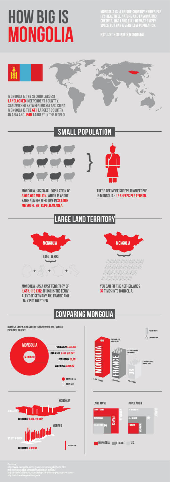 How Big Is Mongolia? Information Design - TSBA
