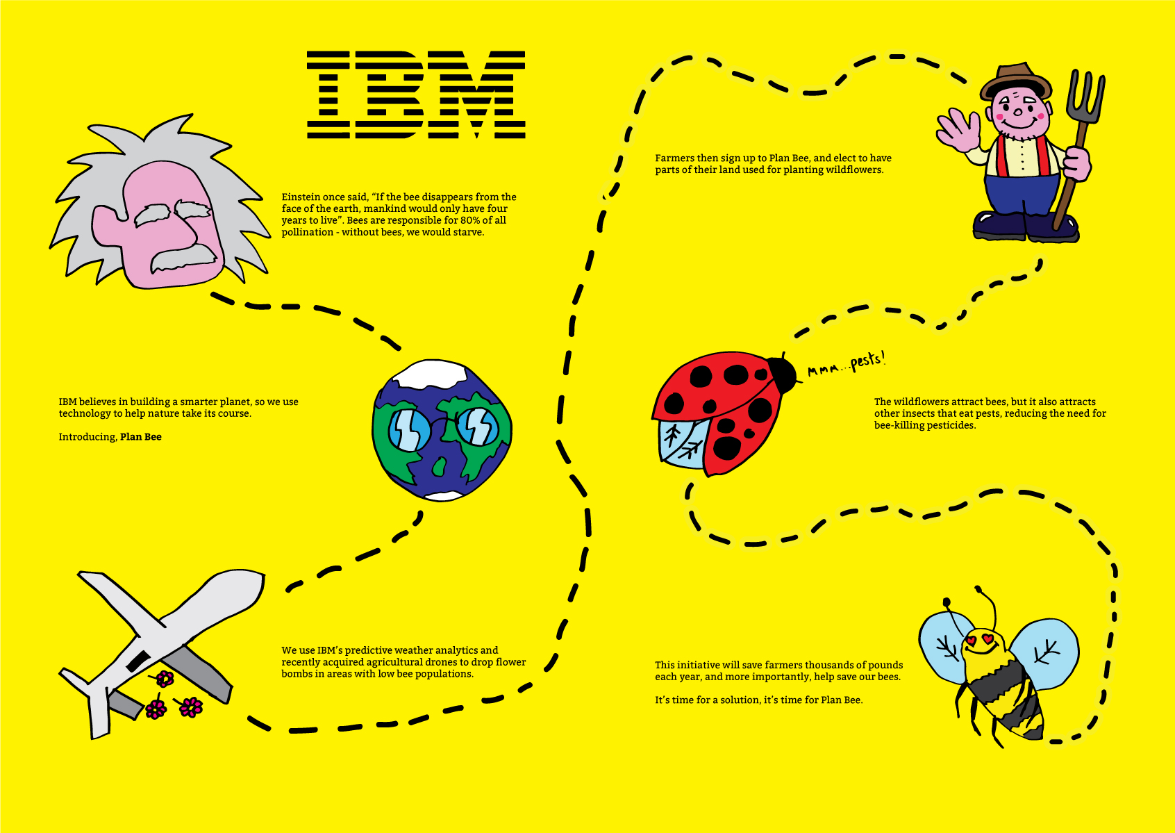 IBM Plan Bee - Lav & Kiefer