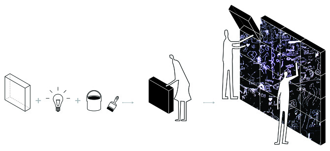 - Scratch Box Project