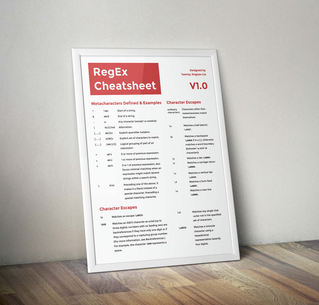 editor cheat sheet poster - Tommy