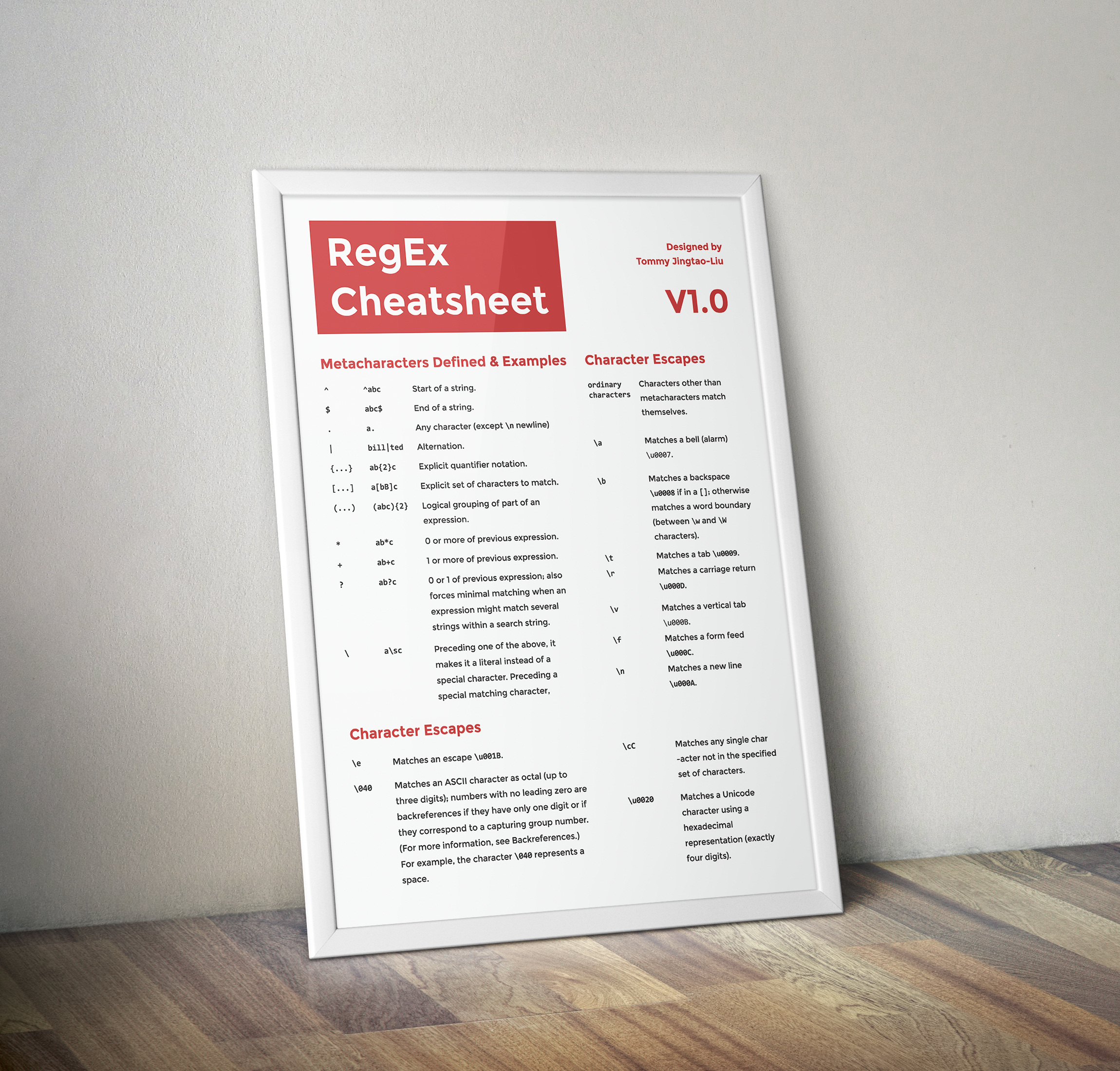 editor cheat sheet poster - Tommy