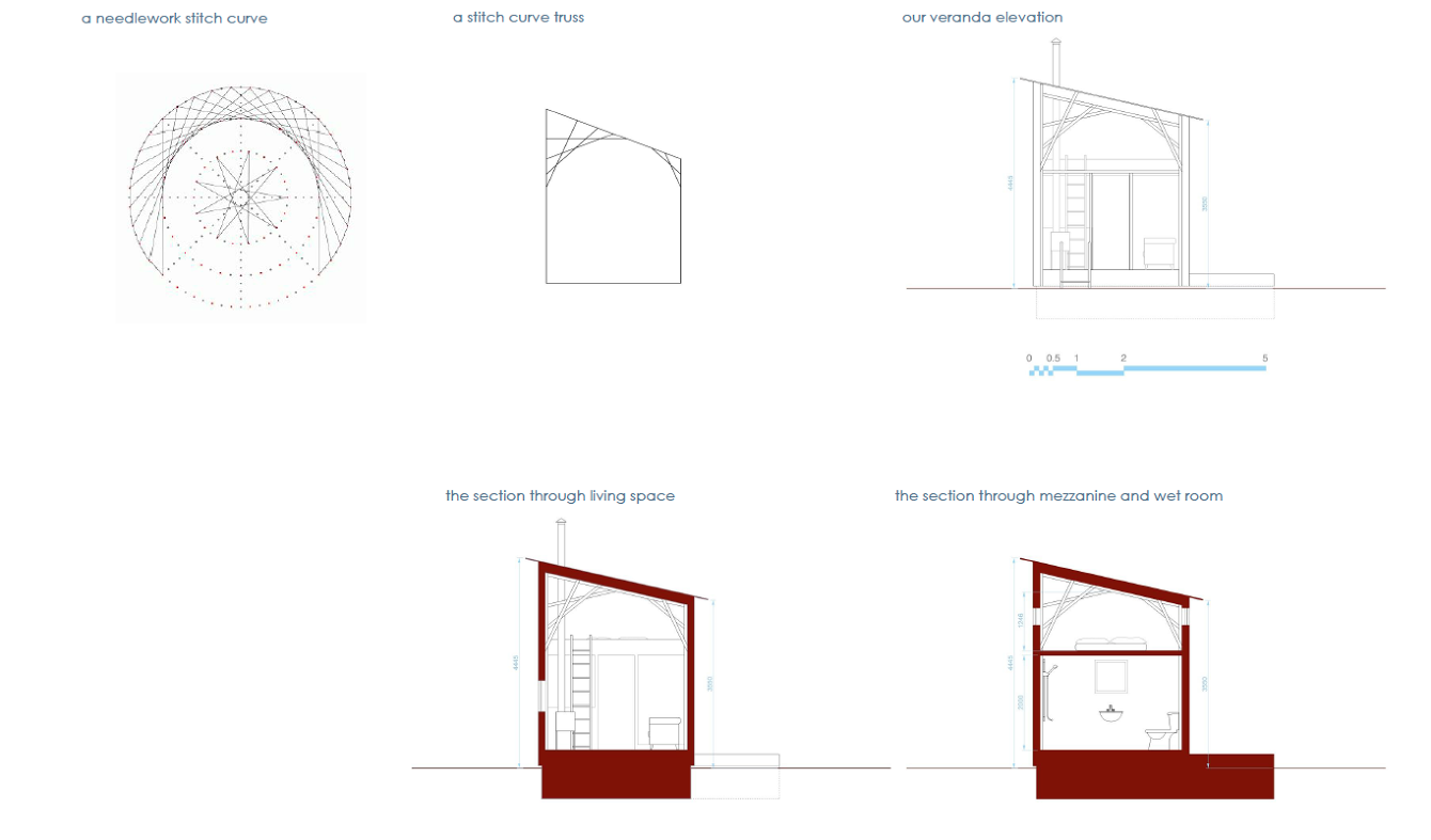 Stitch Curve - www.thomasrandallpage.com