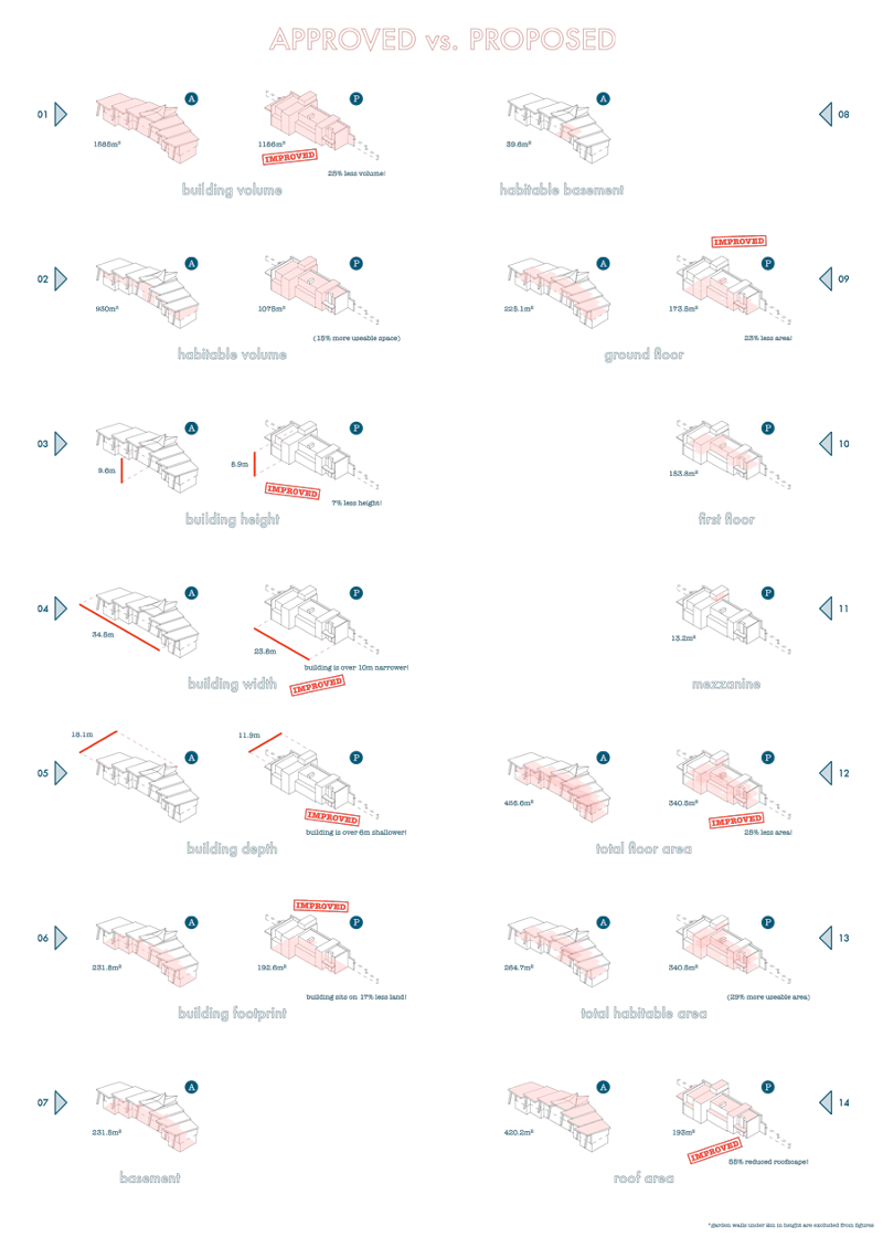 UNDERCOVER ARCHITECTURE - Jennifer Dyne