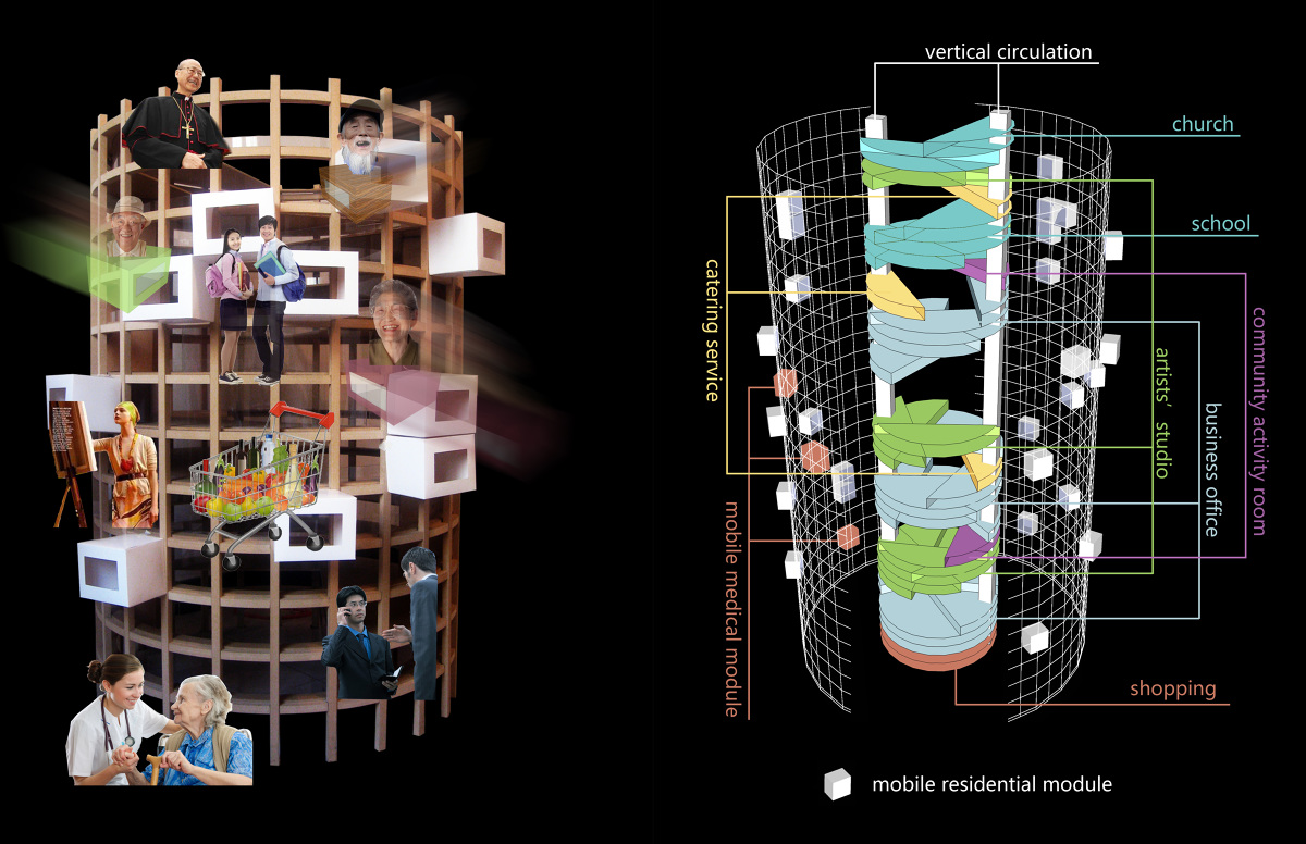 VERTICAL COMMUNITY Re-think Metabolism - DYNAMIC ARCHITECTURE BAICHUAN SONG