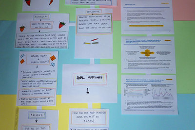 Dissertation: Slow Research - Lizzie Raby