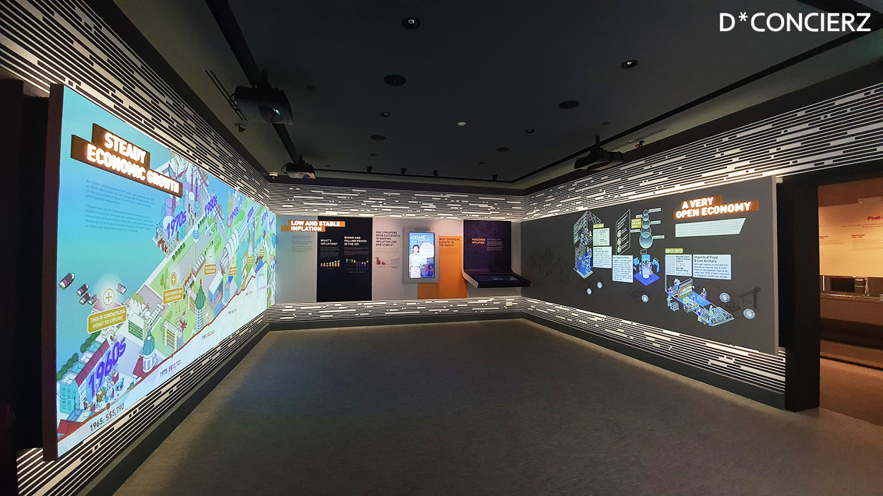 MAS(Monetary Authority of Singapore) Gallery - Dconcierz