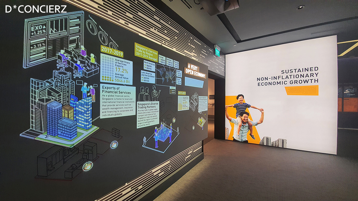 MAS(Monetary Authority of Singapore) Gallery - Dconcierz