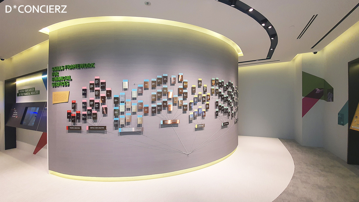 MAS(Monetary Authority of Singapore) Gallery - Dconcierz