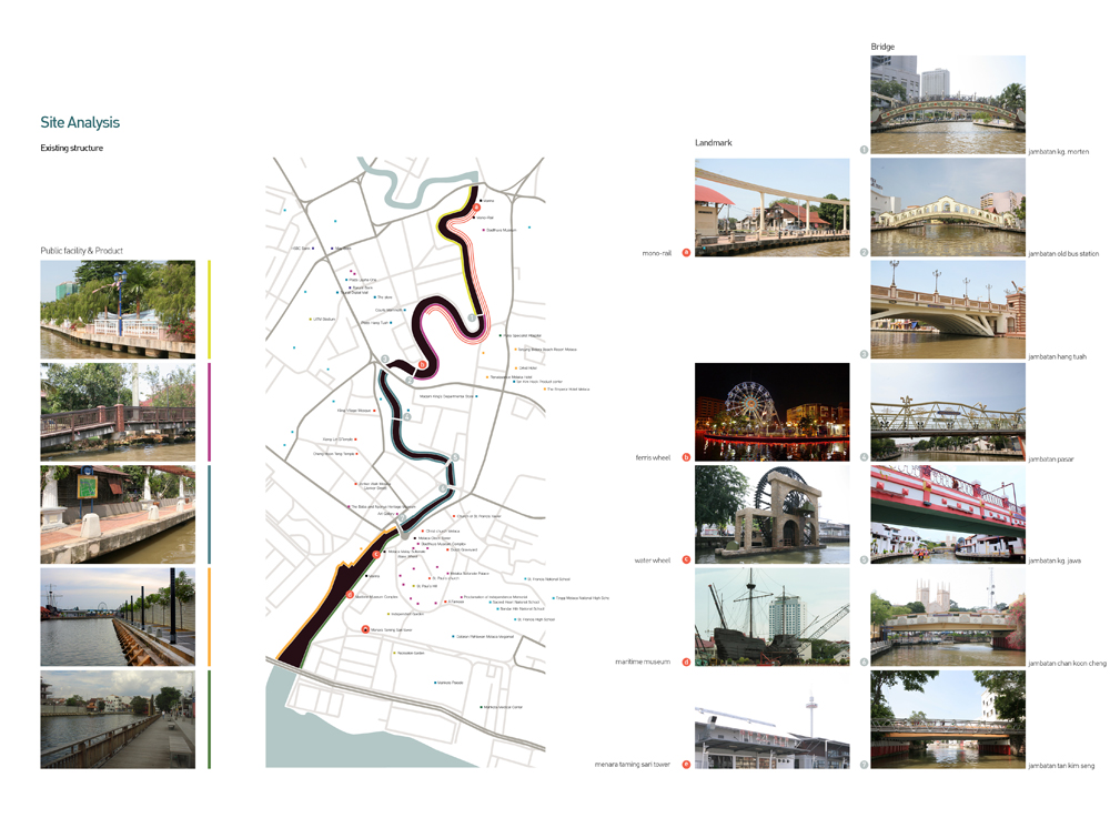 Melaka River, Environmental Renewal Project - Dconcierz