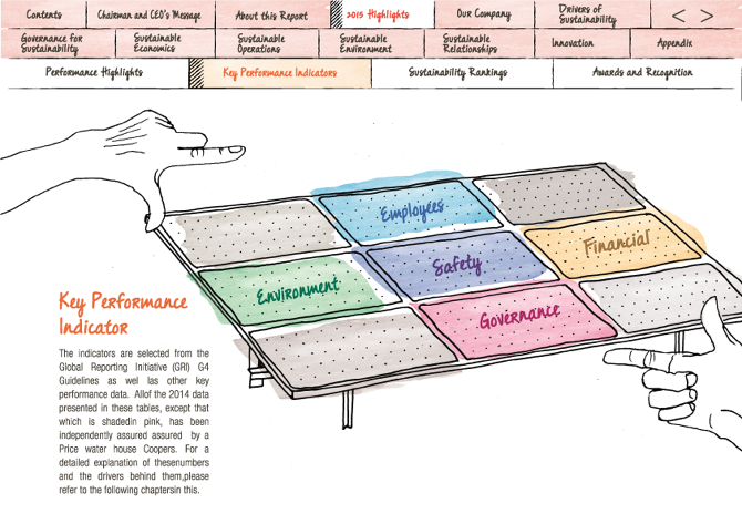CLP Group Sustainability Report - Vivi Mak
