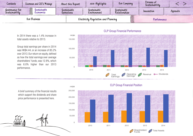 CLP Group Sustainability Report - Vivi Mak