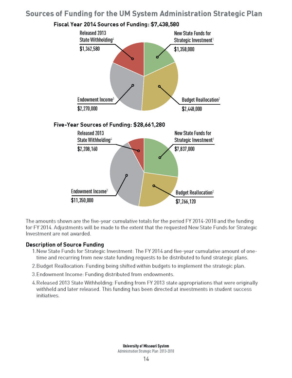 UM System Strategic Plan - David Champlin