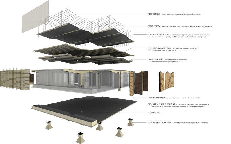 Canvas Haiti - ADD work