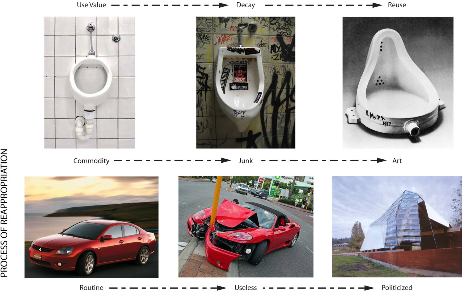 A Reappropriation of As Found - ADD work