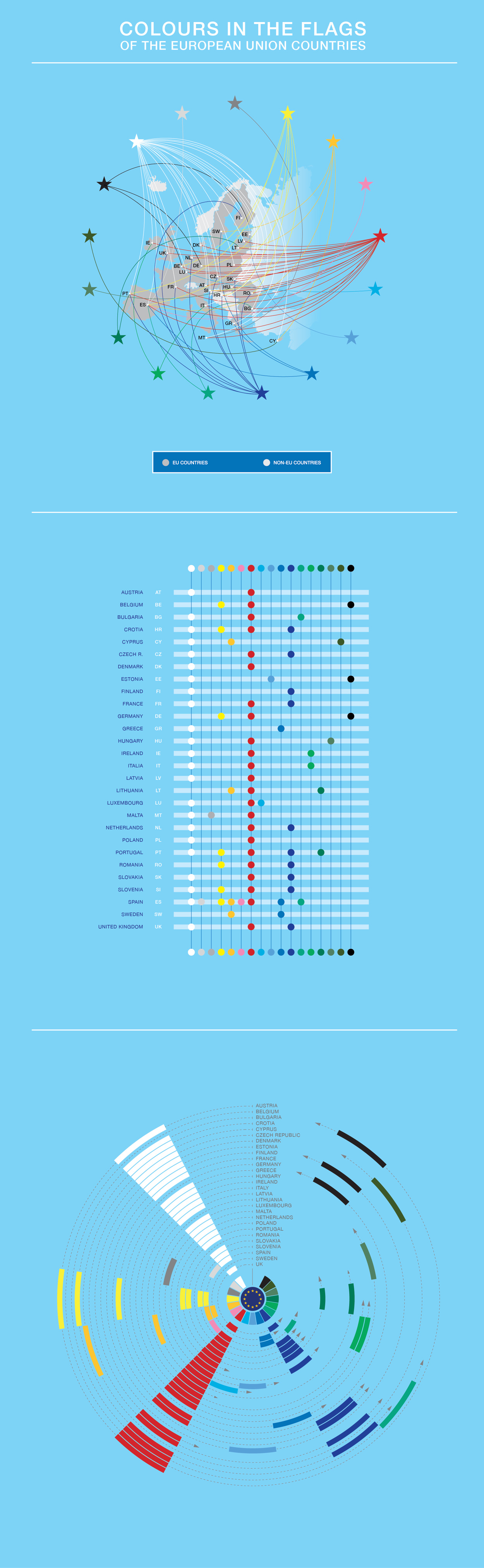 INFOGRAPHICS: COLOURS OF E.U. - Derya Buyuksavci