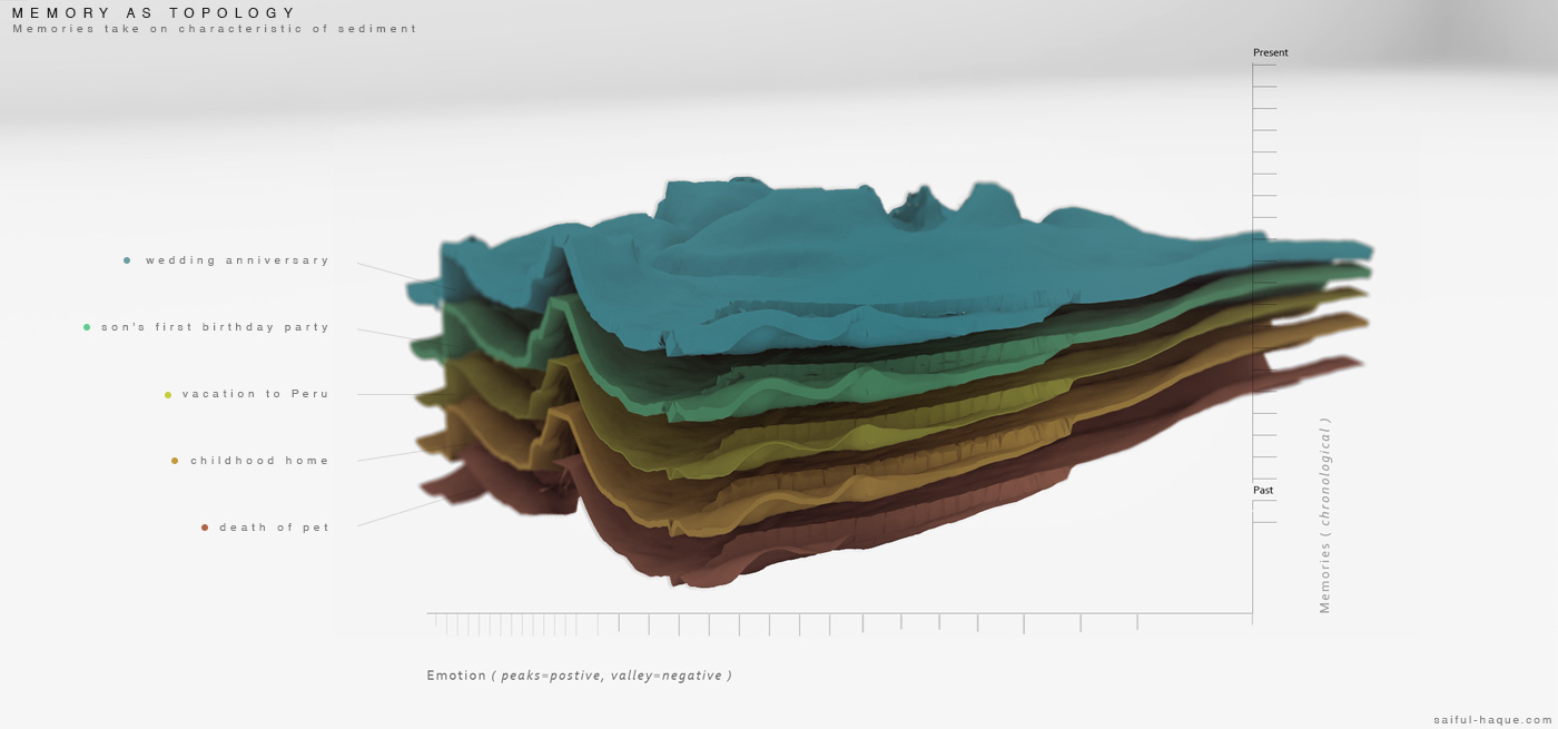 Memory Cavern - Saiful Haque