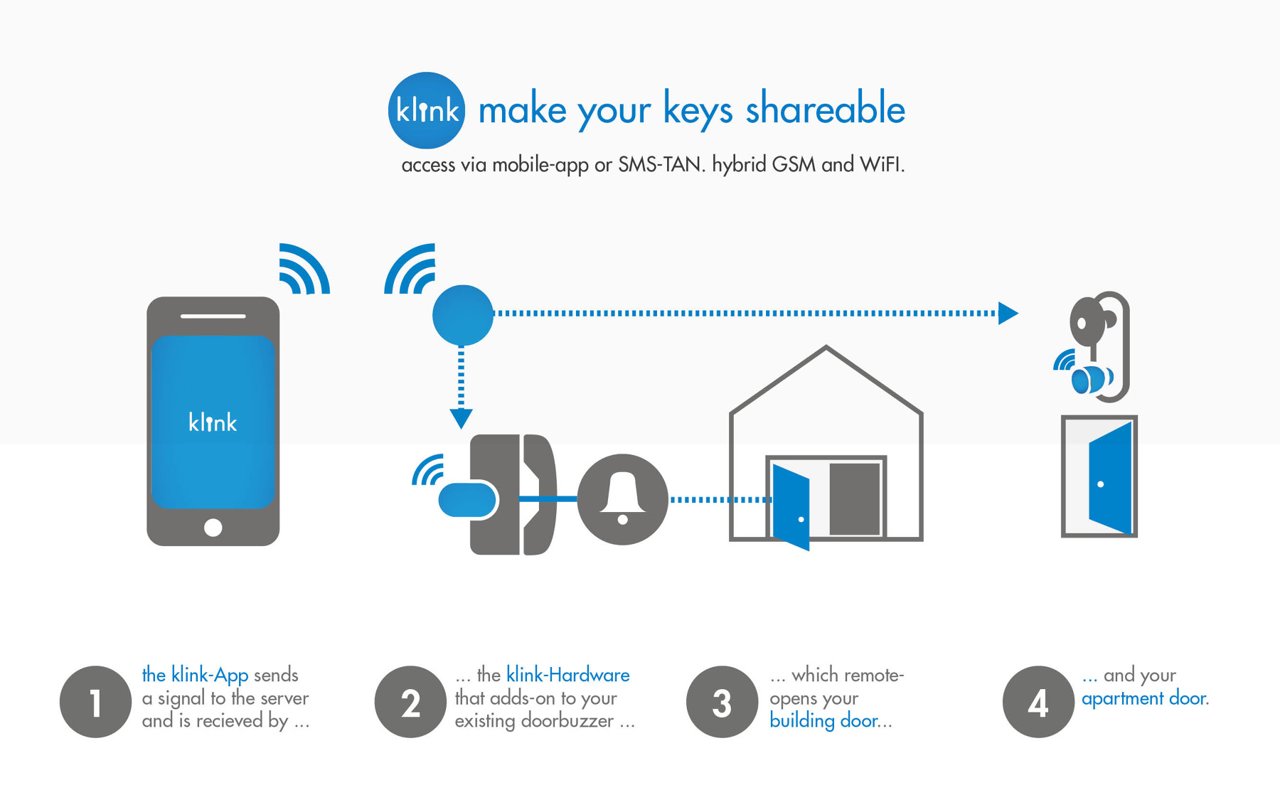 klink - The Mobile Key Link - Andreas Schuster - Pi-Shaped Designer