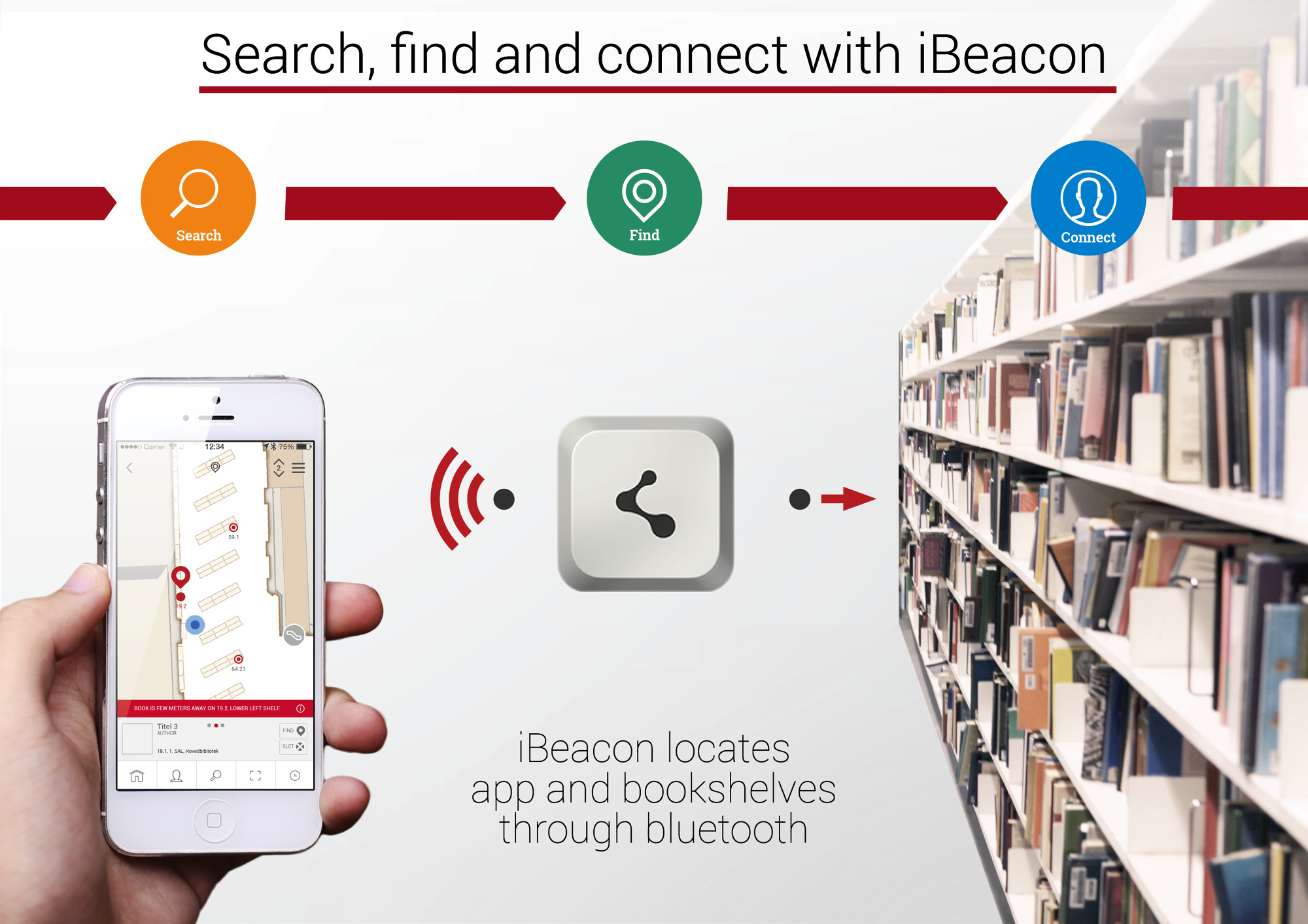 Hovedbiblioteket København - Andreas Schuster - Pi-Shaped Designer