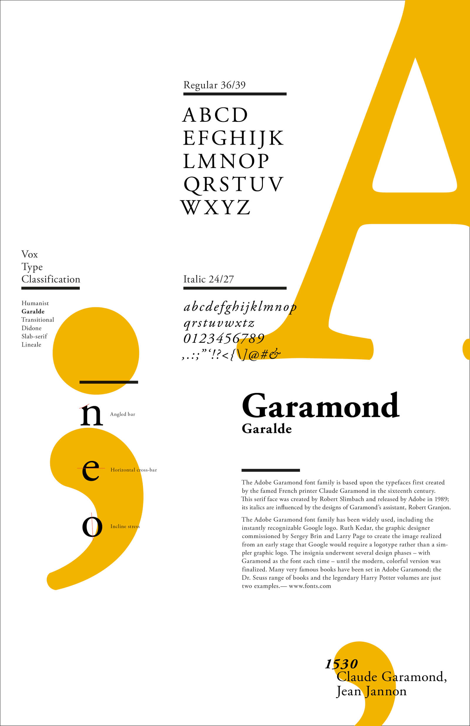 Type Classification Poster - Yiru Lai