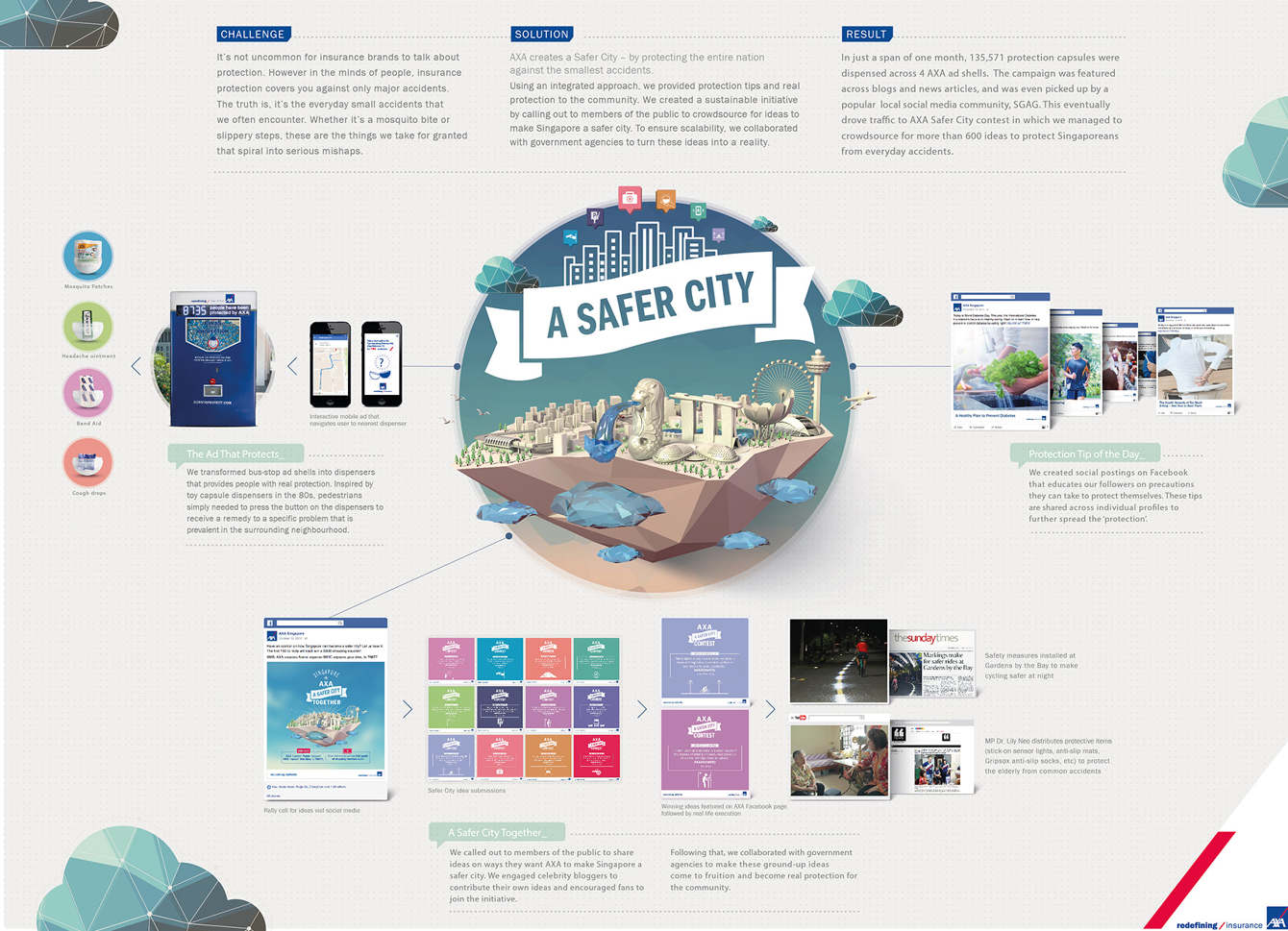 Safer City - TAT YAR