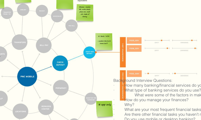 PNC Banking Experience - Wayne Chung Design