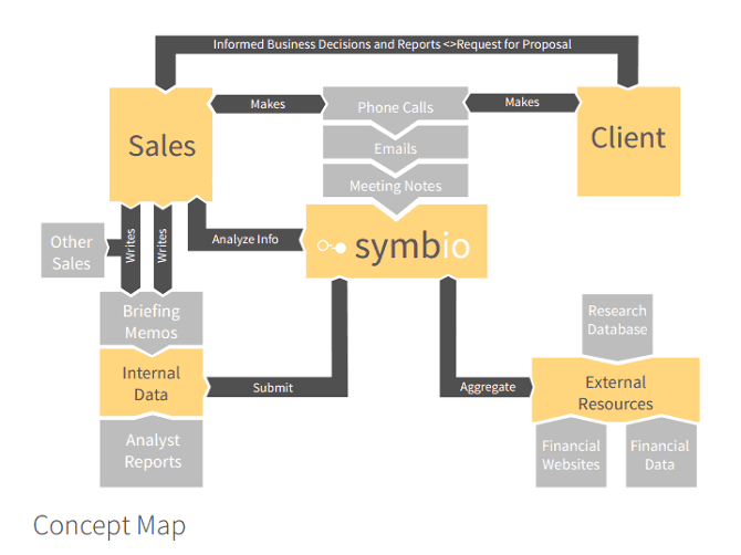 BNY Mellon Bank - Wayne Chung Design