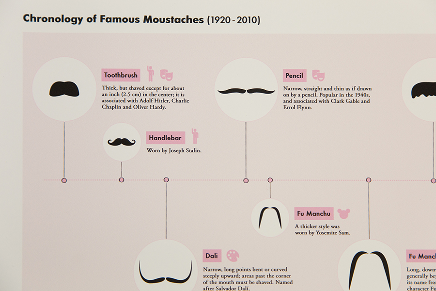 Chronology of Famous Moustaches - Angels Vicente