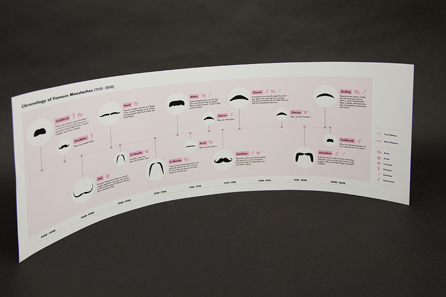 Chronology of Famous Moustaches - Angels Vicente