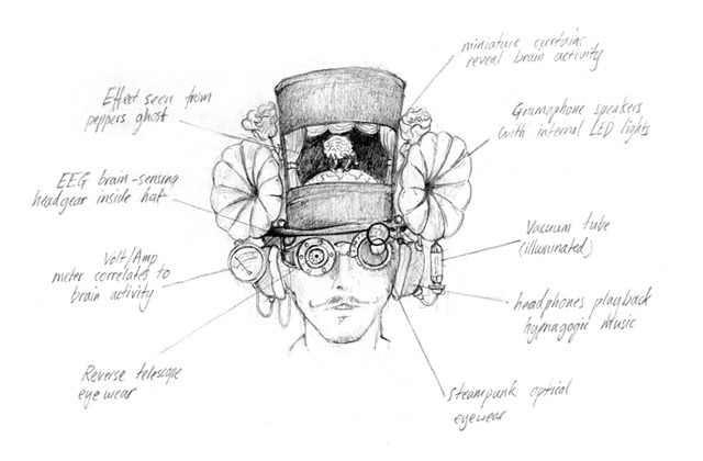 Hendrick's Excursion - Kylie Lewis Portfolio