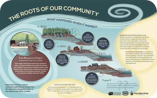 Infographics and Interpretive Designs - Cayce James | Portfolio