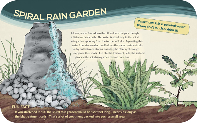 Infographics and Interpretive Designs - Cayce James | Portfolio