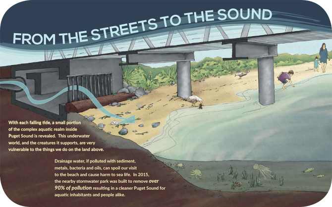 Infographics and Interpretive Designs - Cayce James | Portfolio