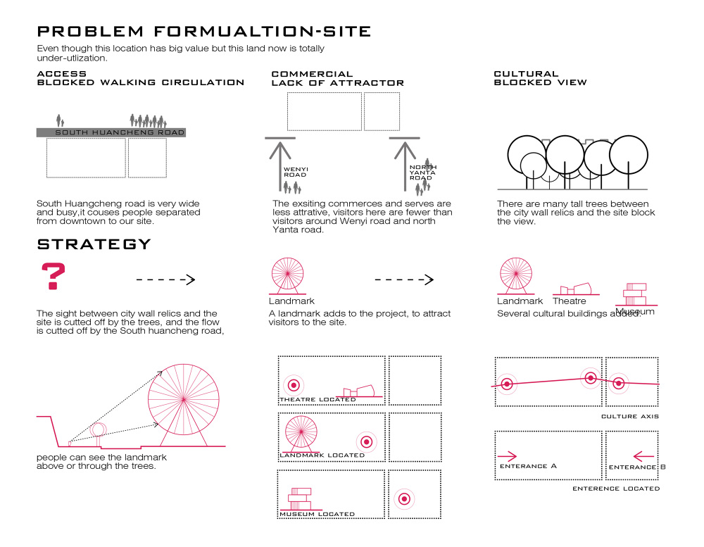 Commercial District Design - yuanyyyuan