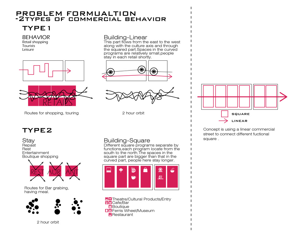 Commercial District Design - yuanyyyuan