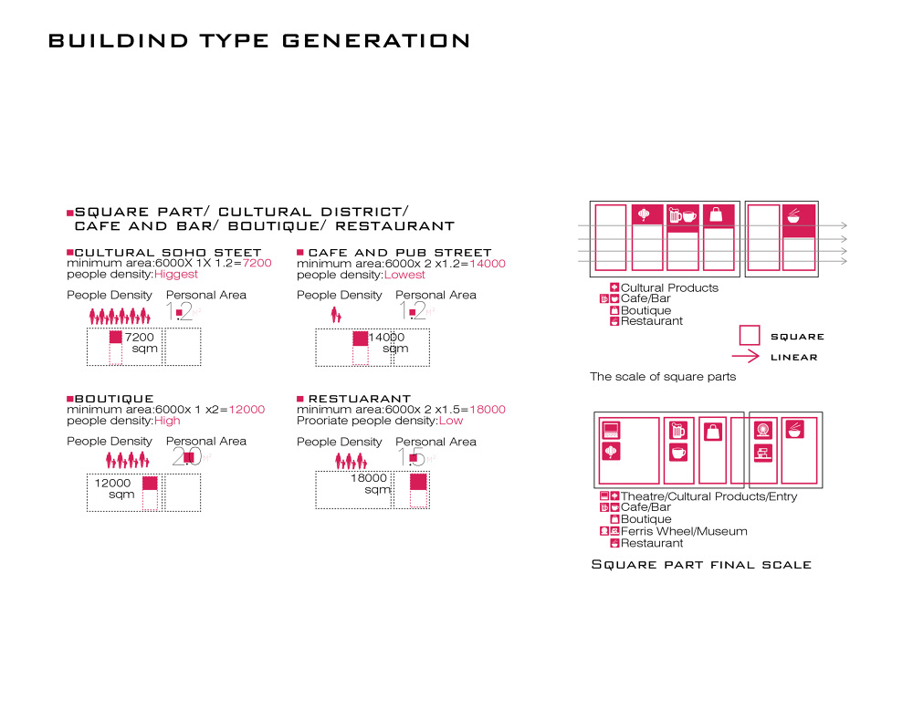 Commercial District Design - yuanyyyuan