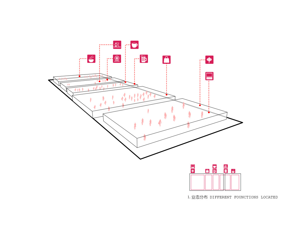 Commercial District Design - yuanyyyuan
