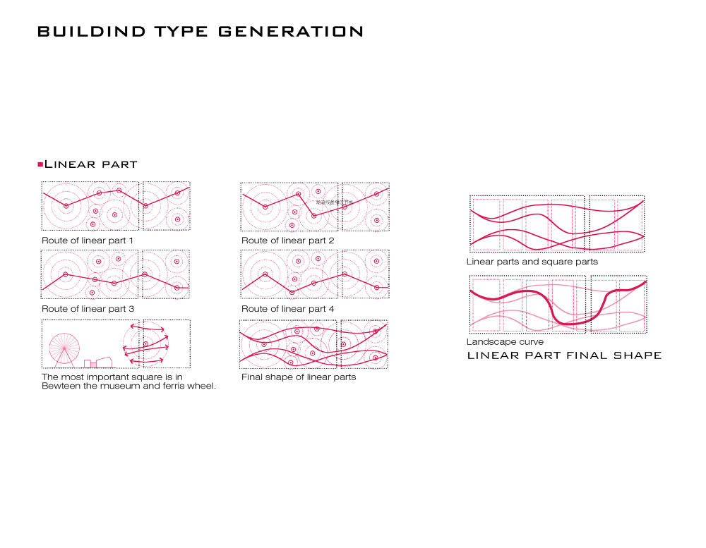 Commercial District Design - yuanyyyuan