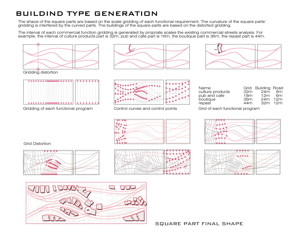 Commercial District Design - yuanyyyuan