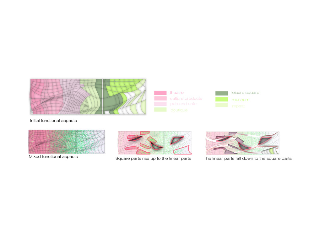 Commercial District Design - yuanyyyuan